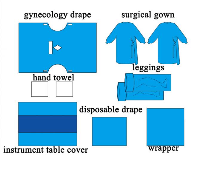 Gynecology Procedure Surgical Pack SMS Sterile Green Surgical Pack ...