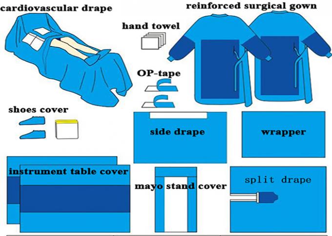 By-Pass Procedure Surgical Pack SMS SPP Sterile Green Surgical Pack ...